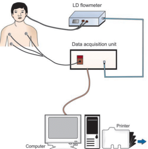 Pulp Vitality Tests with Classification and Recent Advances