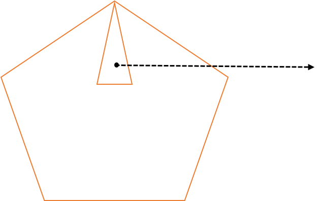 Project & Algorithm: 다각형 내부 점 판단 알고리즘 (Point in polygon algorithm)