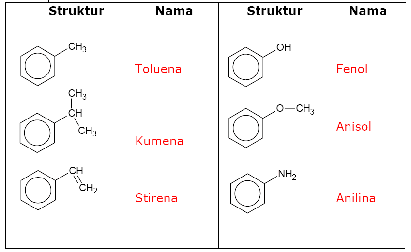TaMan ILmu--Saling BerBagi: BENZENA: TATA NAMA SENYAWA AROMATIK ...