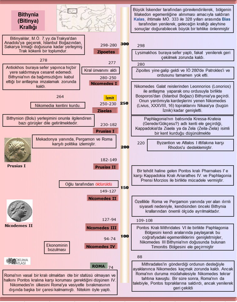 Okuma Atlası: Bithynia (Bitinya) Krallığı