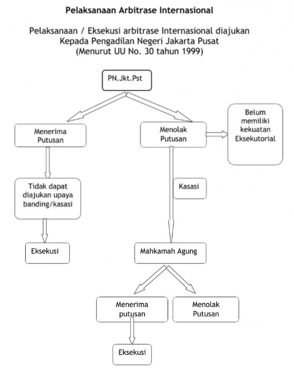 ARBITRASE, MEDIASI DAN NEGOSIASI - Wang Linggau