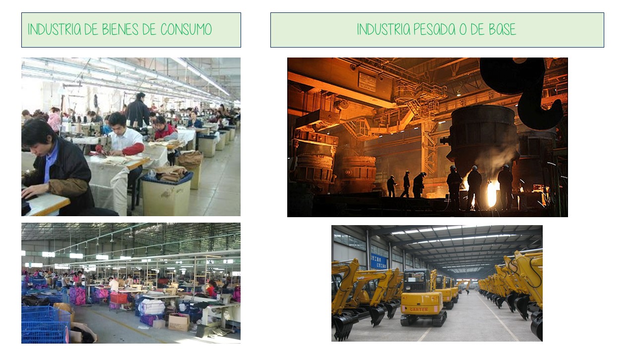 Un poco de Historia para clase: SECTOR SECUNDARIO: LA INDUSTRIA
