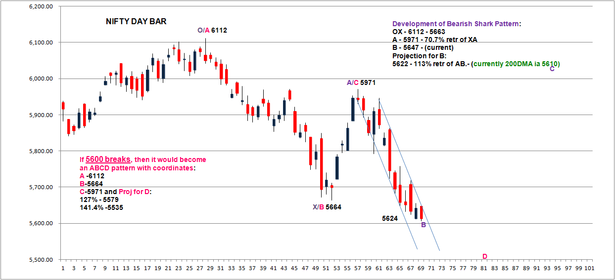 Trade essentials: NIFTY @ 200 DMA