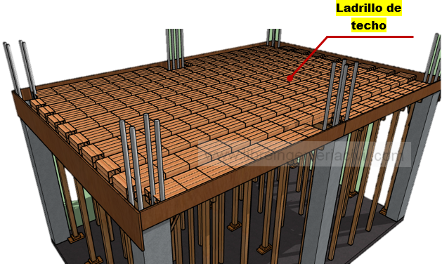 MANUAL PARA CONSTRUCCION DE LOSAS ALIGERADAS