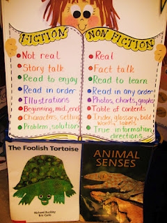 The Idea Backpack: Guest Blogger - Ideas for bulletin boards and anchor ...