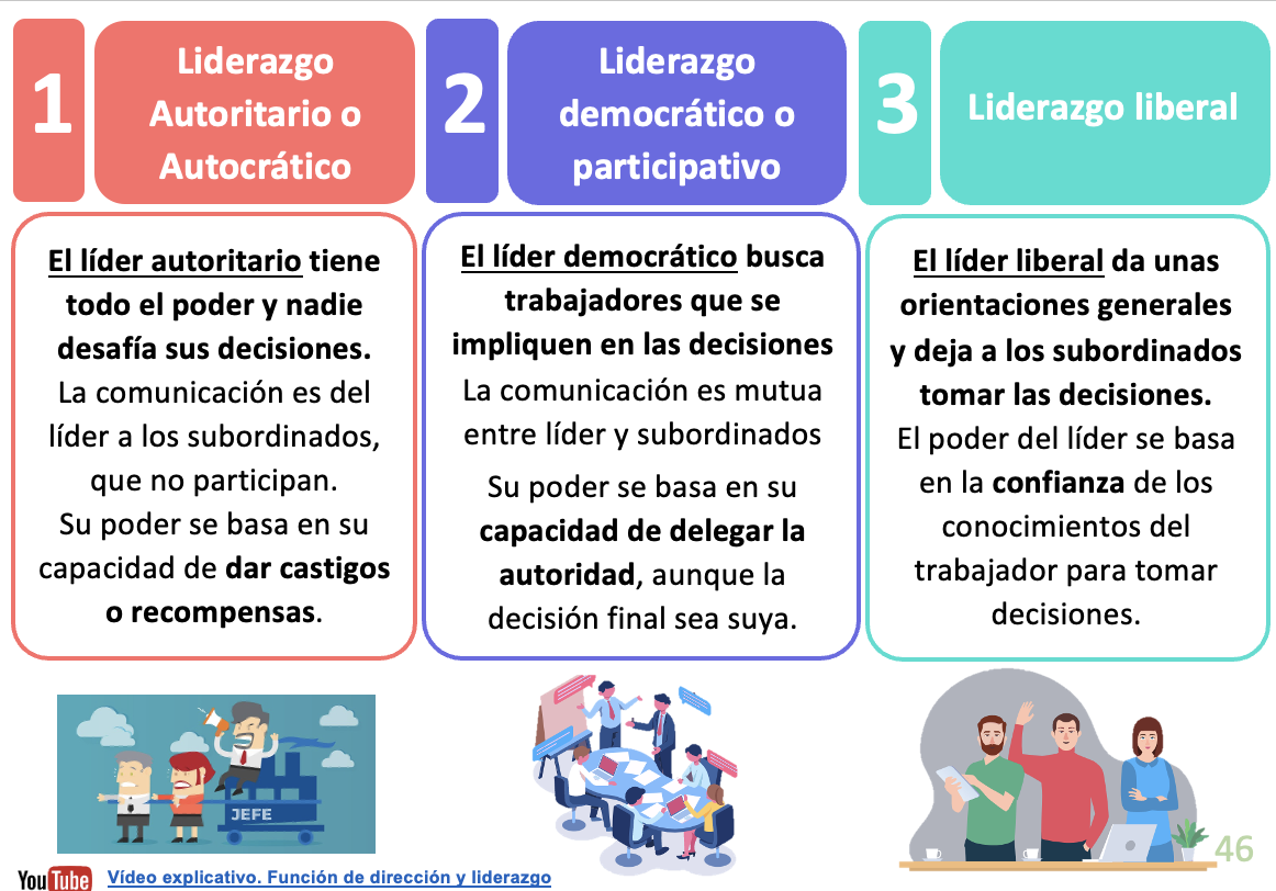 Imágenes De Estilos De Liderazgo