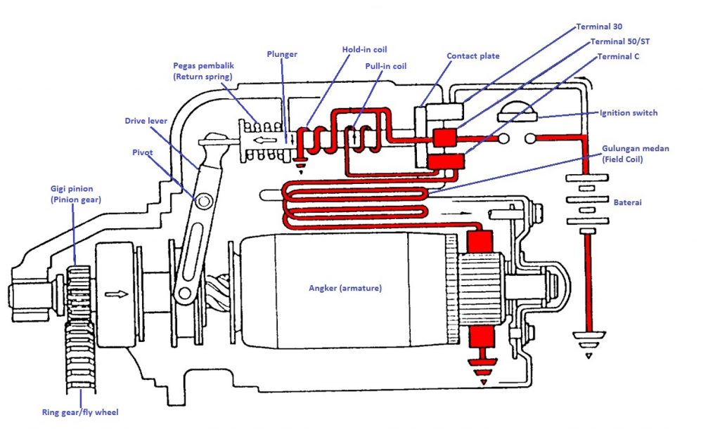 Cara Kerja, Komponen, Rangkaian Sistem Motor Starter - Teknik Otomotif