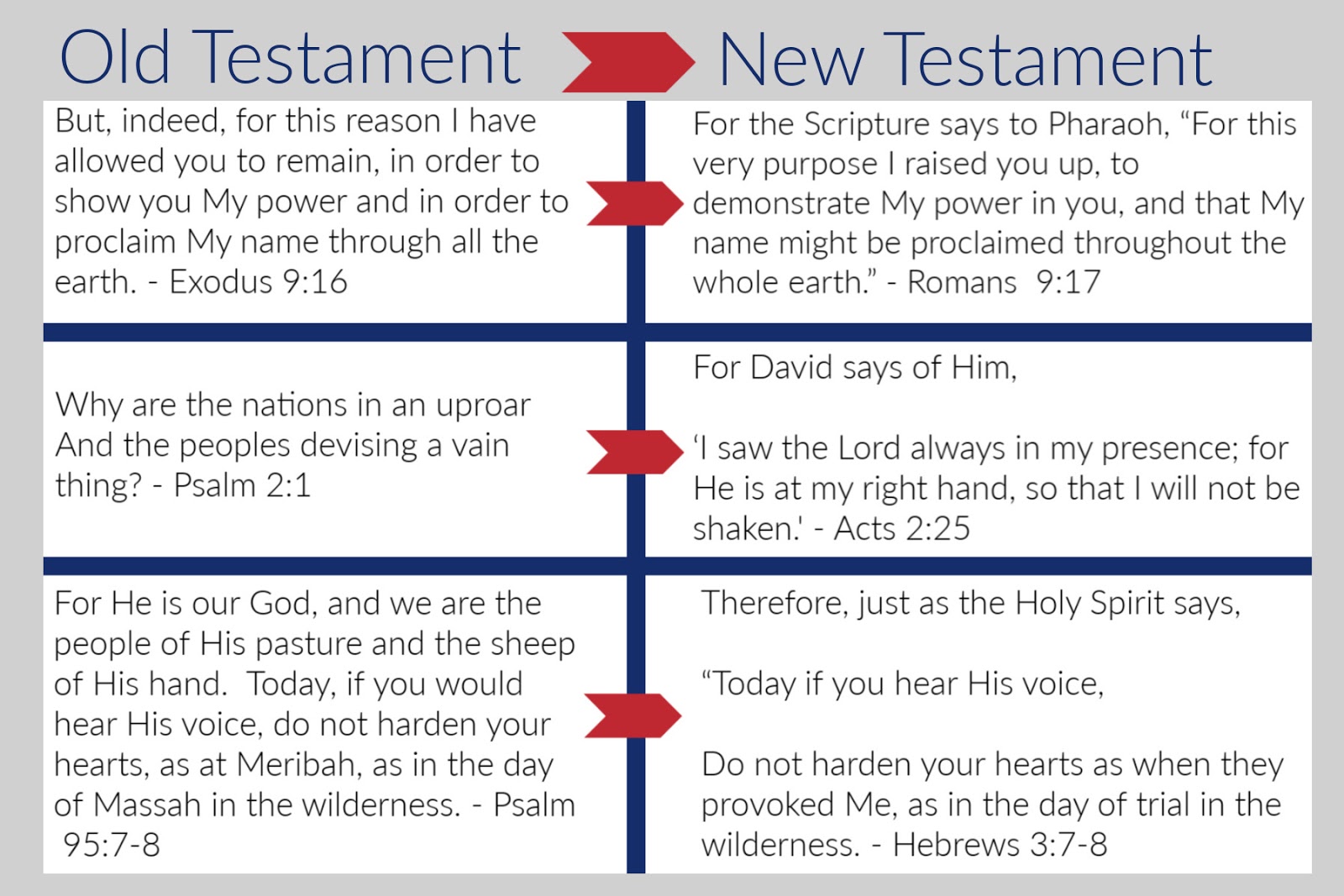 Abundant Family Living: A God Centered Worldview Based on the Scriptures