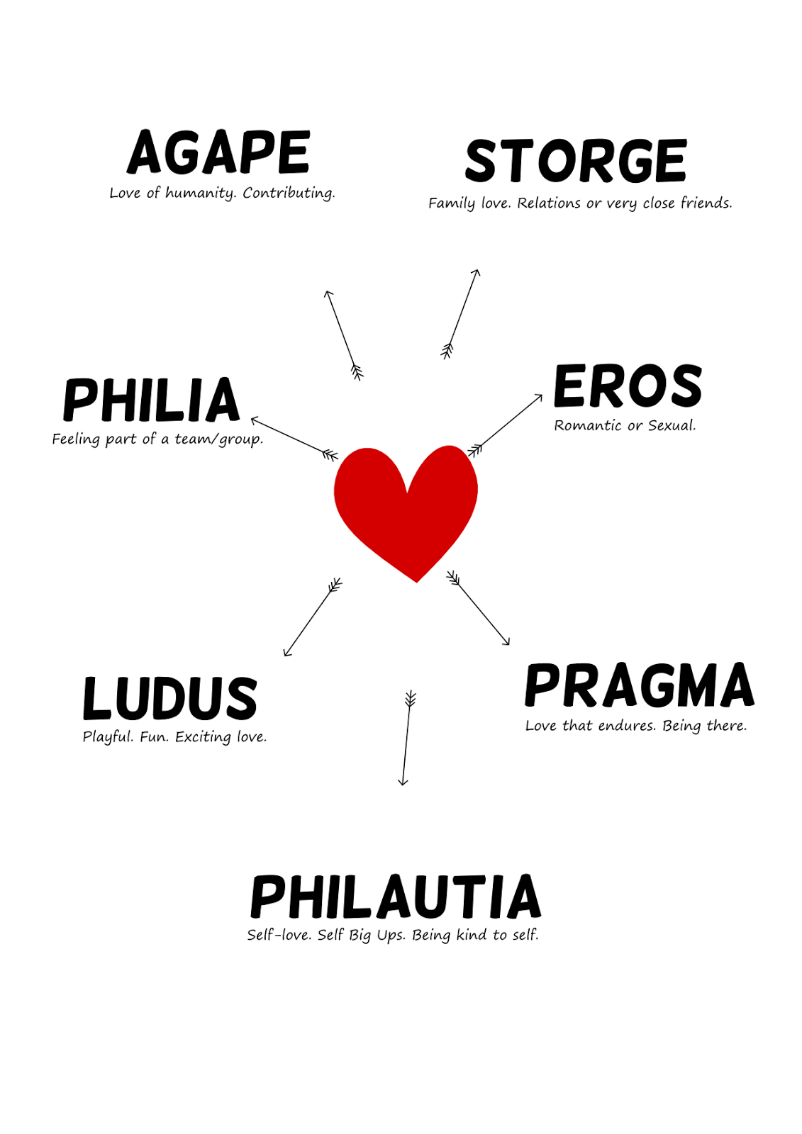 Love With Fun And Knowledge TYPES OF LOVE love-with-fun-and-knowledge-types-of-love