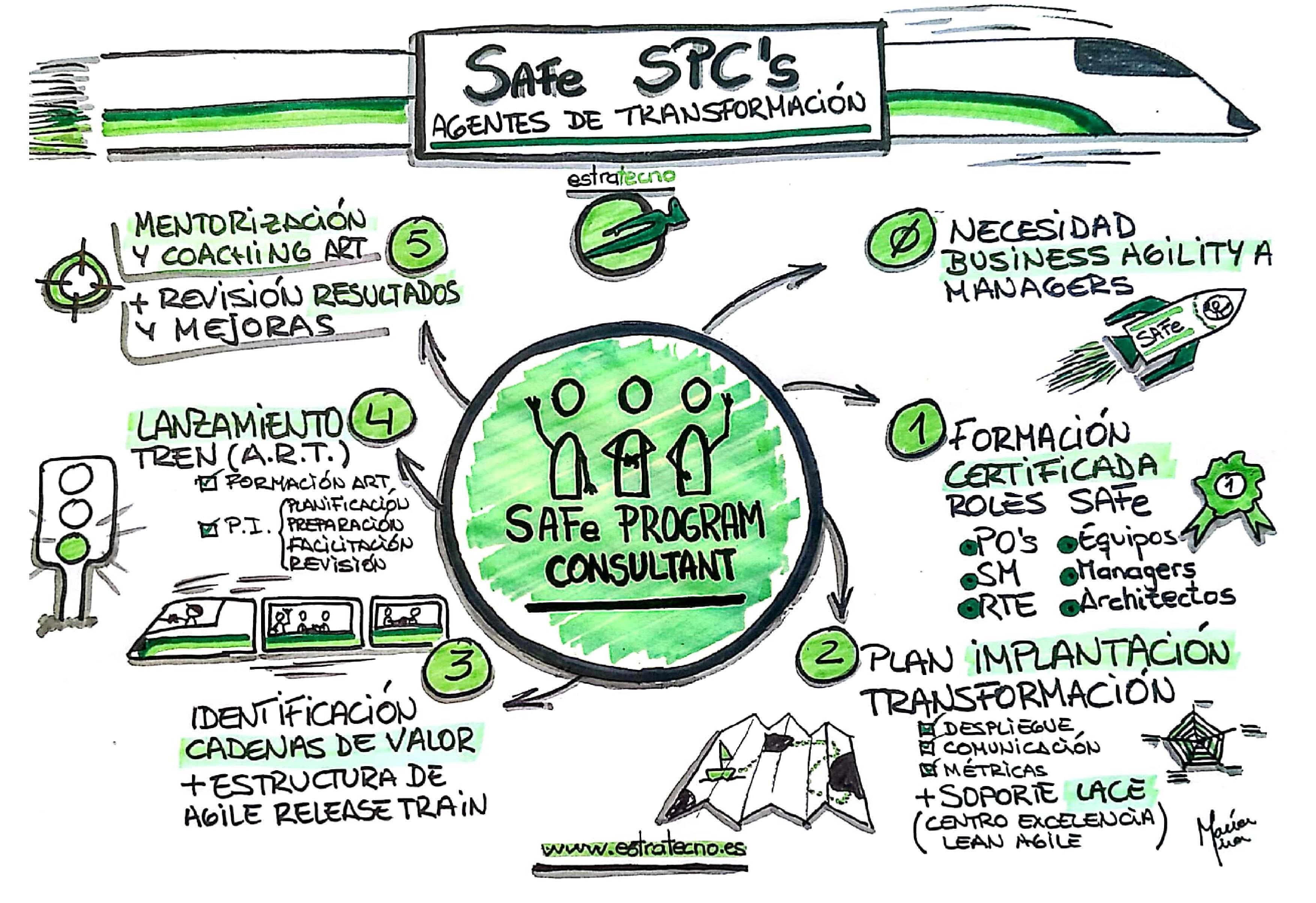 Blog De Un Apóstol De Scrum Y Kanban ¿en Qué Consiste El Rol De Safe