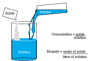 Molarity, Molality and Normality - Experiment No-2- Chemistry- CHEM ...