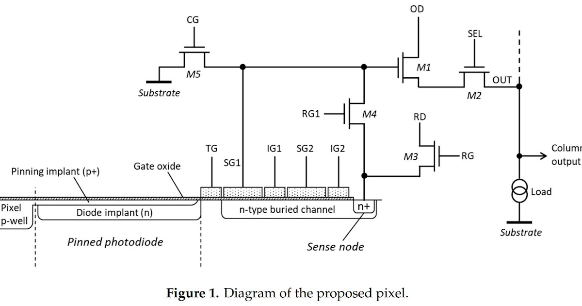 Image Sensors World: Single-Photon CMOS Pixel Using Multiple Non ...