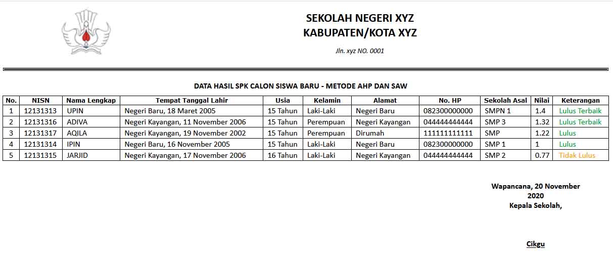 Source Code SPK Metode AHP dan SAW, Scrip PHP dan MySQL