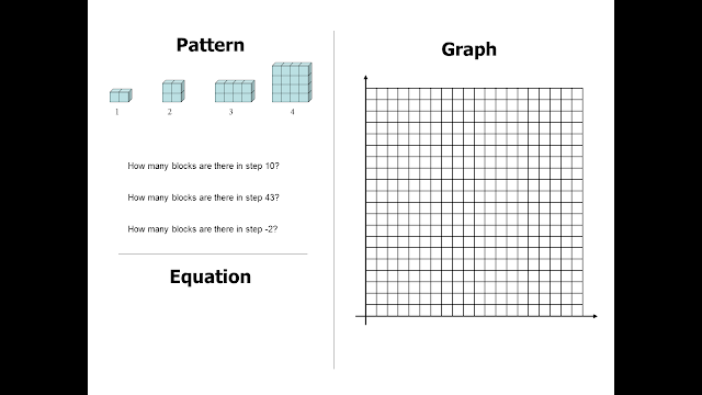 Rational Expressions: May 2013