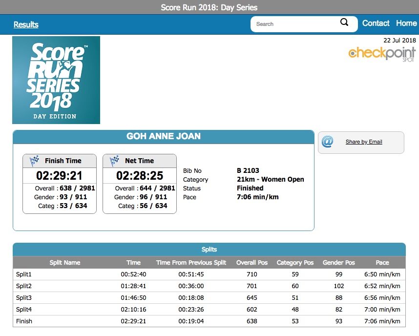 21KM | Score Run Day Edition 半马日跑赛再创个人佳绩 - 乐飞翎 ♥ LUVFEELIN