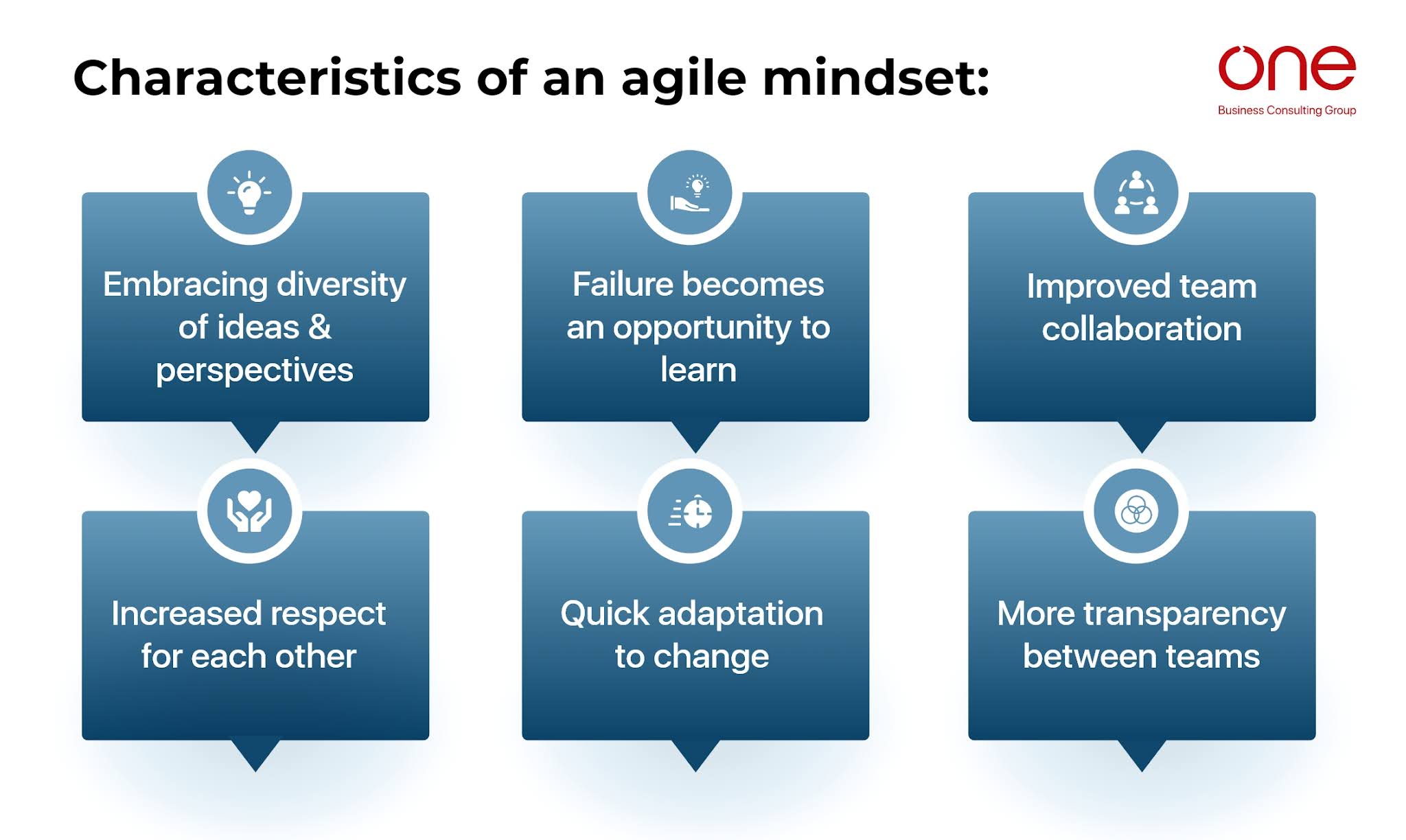 Understanding agile mindset | ONE BCG - ONE BCG