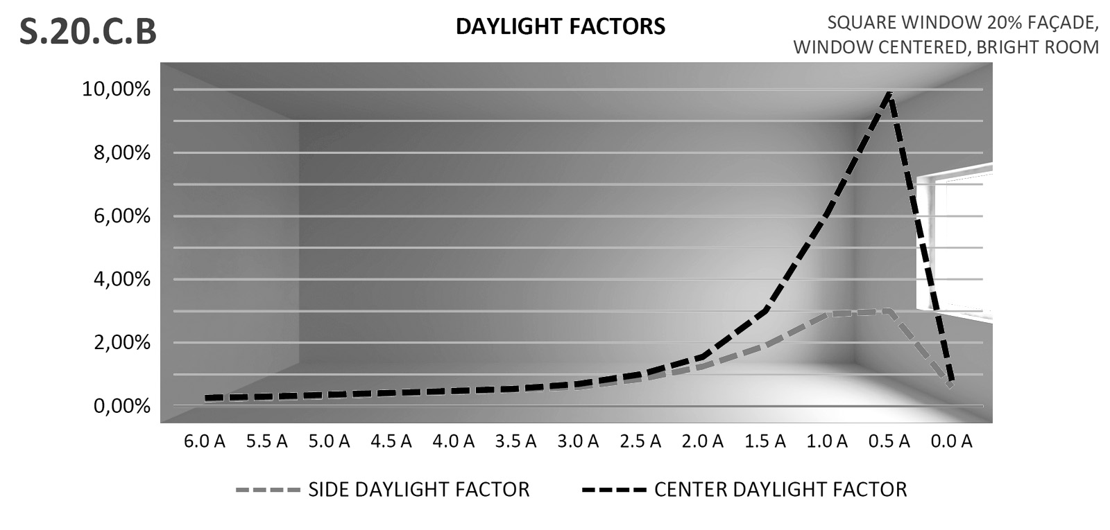 Daylight in architecture: Window Design I