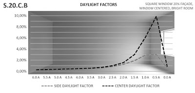 Daylight in architecture: Window Design I