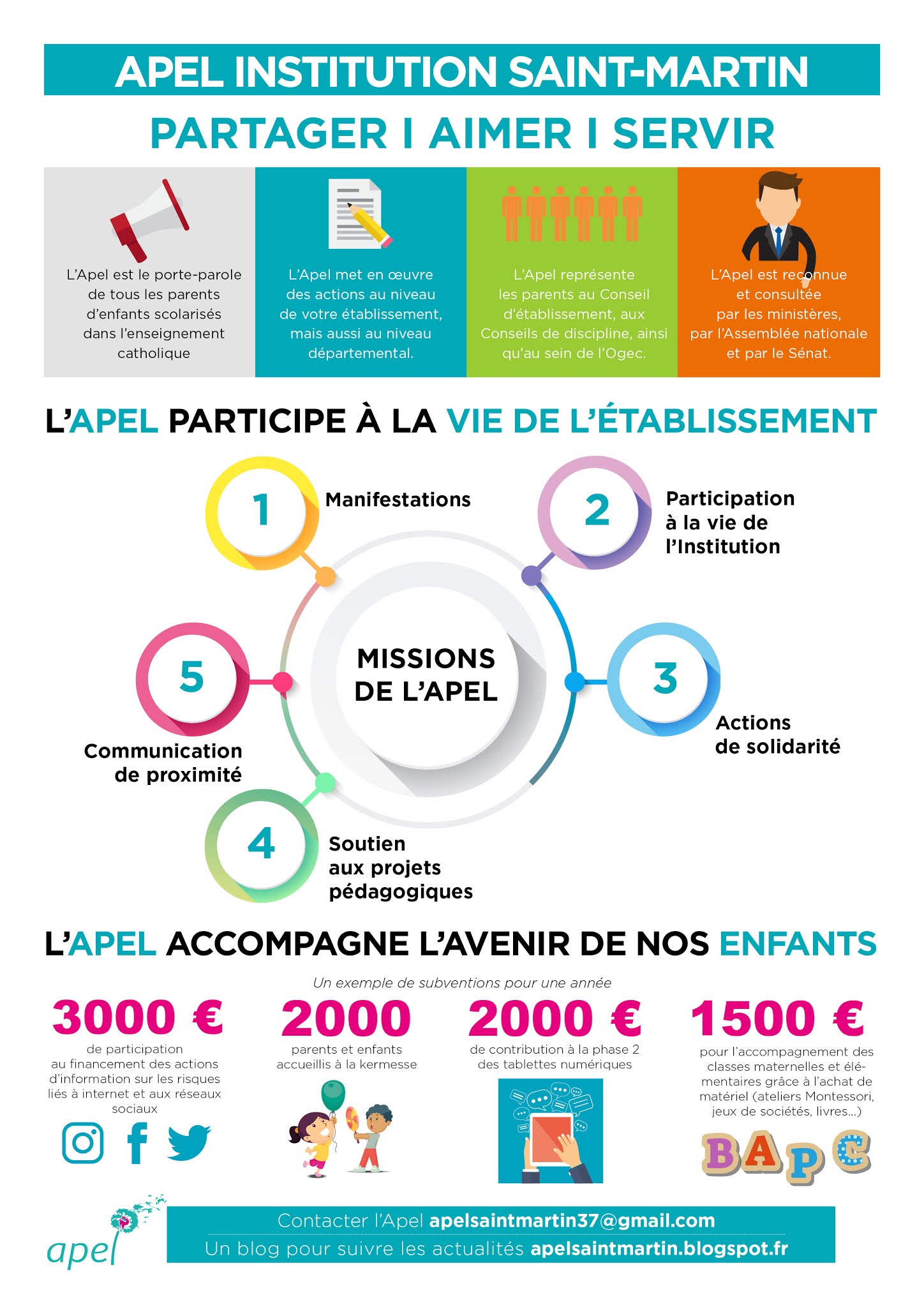 LES ACTIONS DE L'APEL
