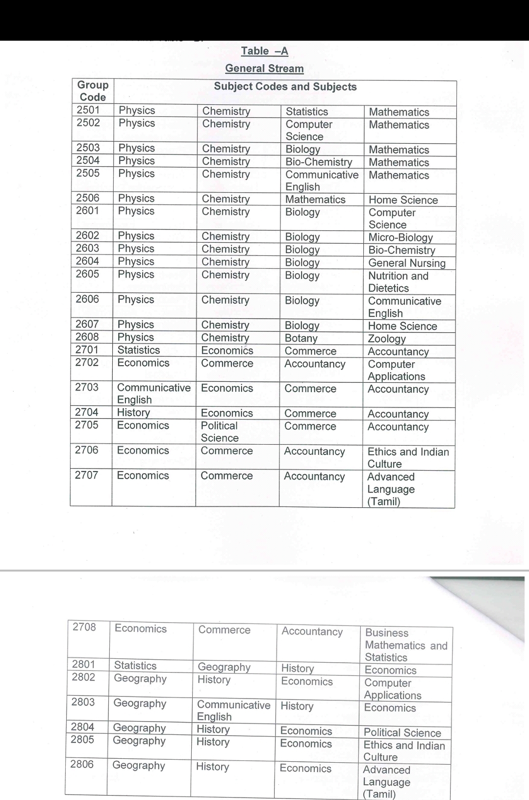 11th std Group selection 2020-2021 / பதினோராம் வகுப்பு புதிய ...