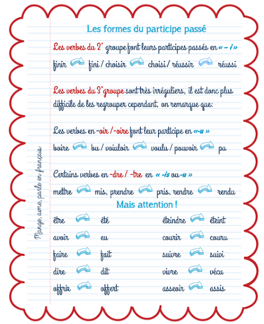 Les formes du participe passé