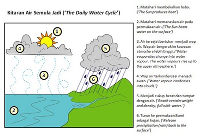 GUNA TENAGA SECARA CEKAP, JIMAT DAN YANG BOLEH DIPERBAHARUI: TENAGA HIDRO