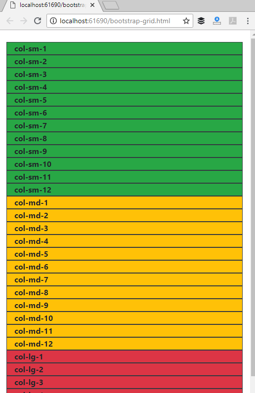 Tech Junkie Blog Real World Tutorials Happy Coding Bootstrap 4 Grid System Cheat Sheet