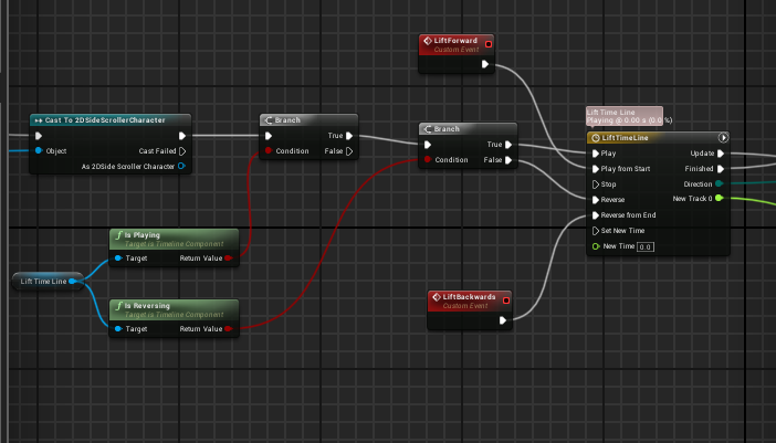 My First 2D Game in UE4: Moving Platforms and Blueprints ...