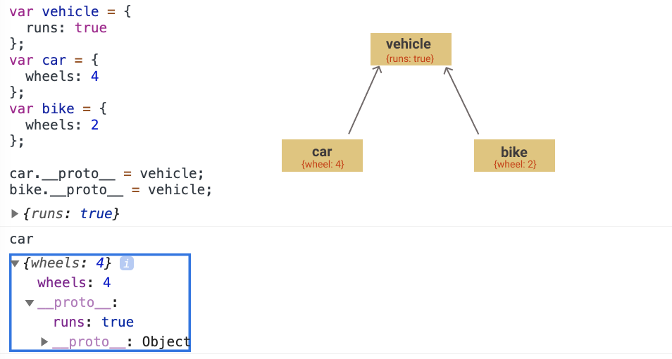 Advance JavaScript interview Questions for professionals.