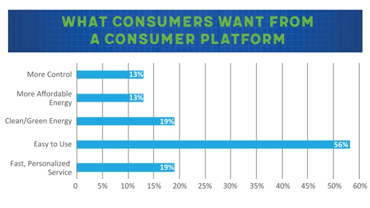 NewEnergyNews: ORIGINAL REPORTING: Utilities look to Netflix audience ...