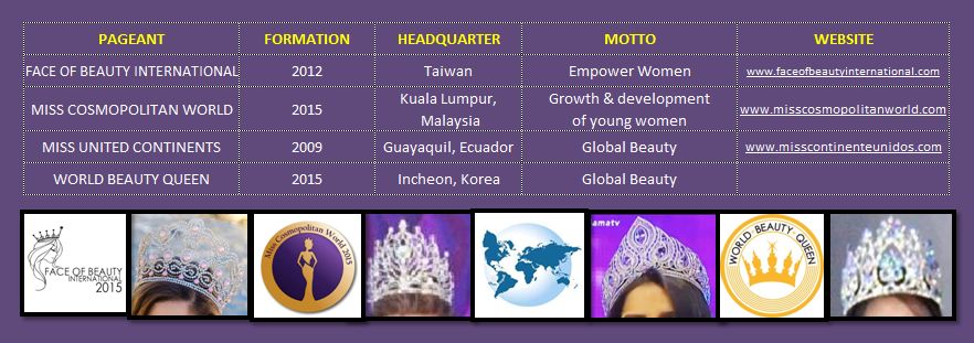 The Pageant Crown Ranking: Pageant Info