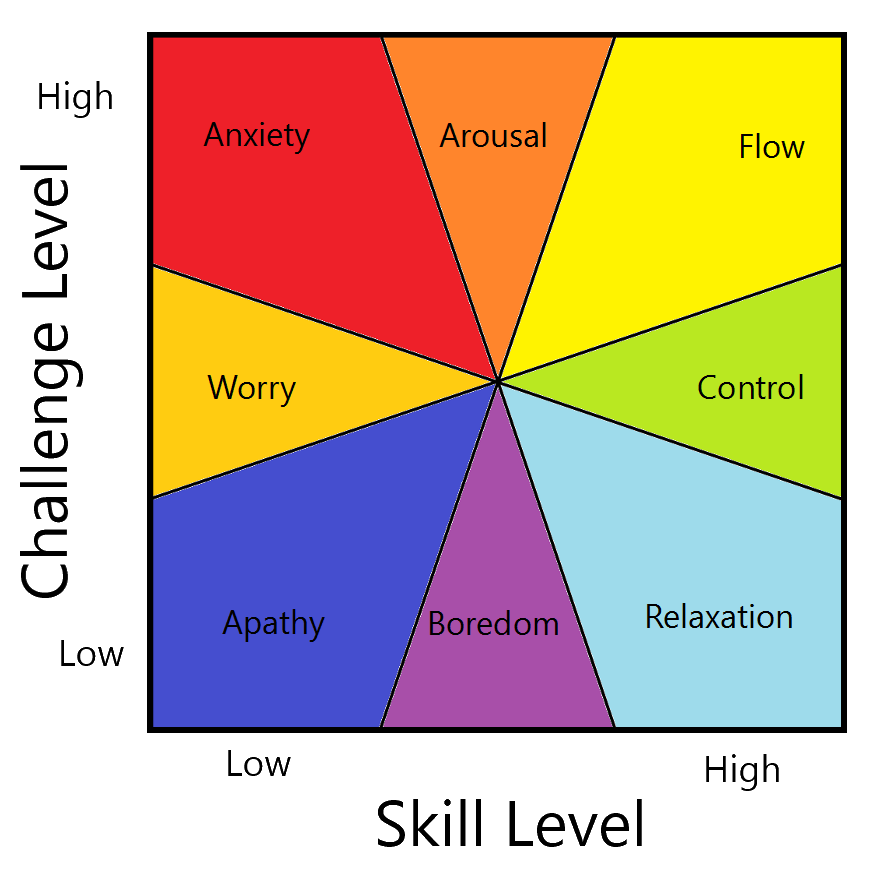 perfect for roquefort cheese: in the groove or playing life in hard mode