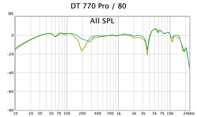 ヘッドフォン試聴部屋〜百聞は一聴にしかず: beyerdynamic DT 770 Pro / 80ohms