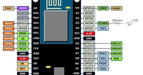 Blog Of Wei Hsiung Huang Esp8266 Web Server Getting Input From Radio Button Using Web Form