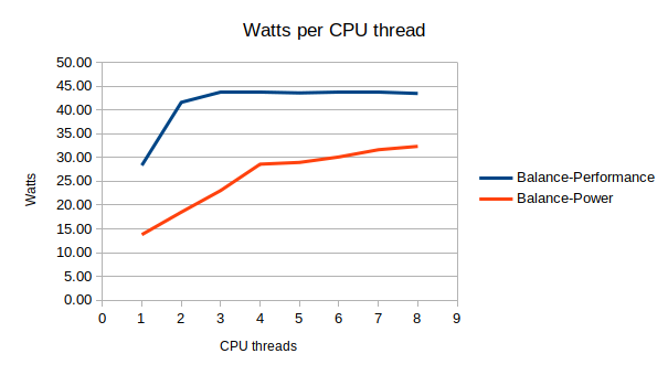 A Smackerel of Opinion: Intel Hardware P-State (HWP) / Intel Speed Shift