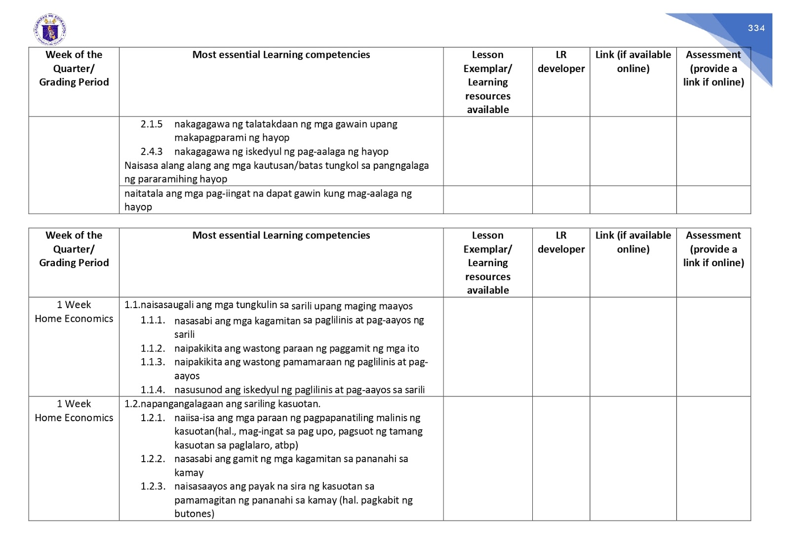 DepEd Memos, Orders & Results: Most Essential Learning Competencies in EPP SY 2020-2021