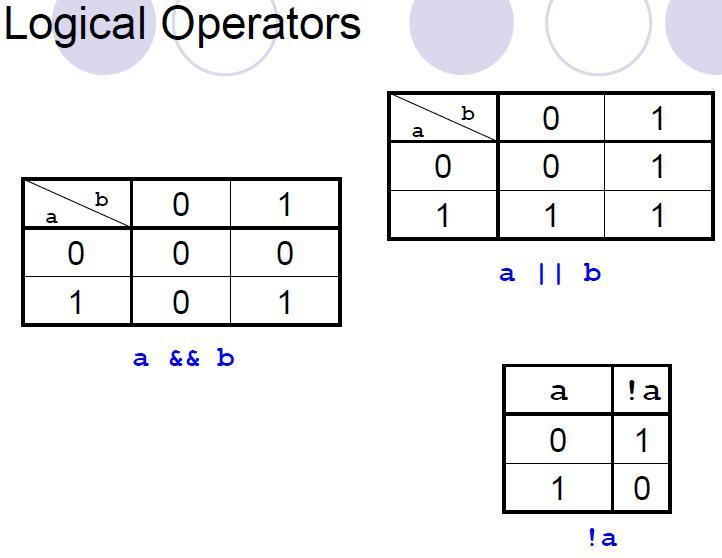 Learning how to communicate with computers - writing C program: C ...