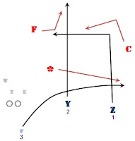 Cripes! Get back to fundamentals...: Slot Coverage Variations
