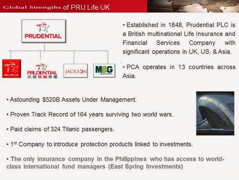 Investor Account Plus Benefits: PruLink Investor Account Plus (PIA Plus ...