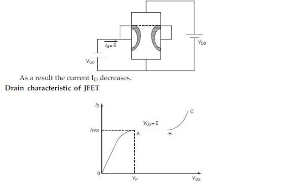 Vedupro: Basics of Field Effect Transistor (FET), Classification of ...