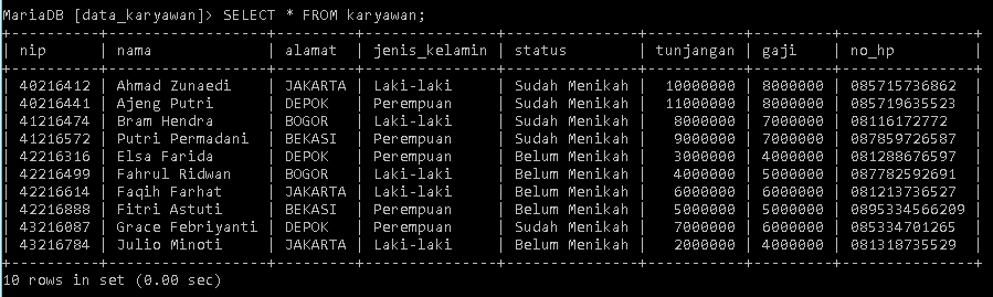 Tugas Kuliah: Membuat Database MySql dengan Command Prompt