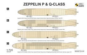 Anton's Wargame Blog: Of Zeppelins and "Super Zeppelins"