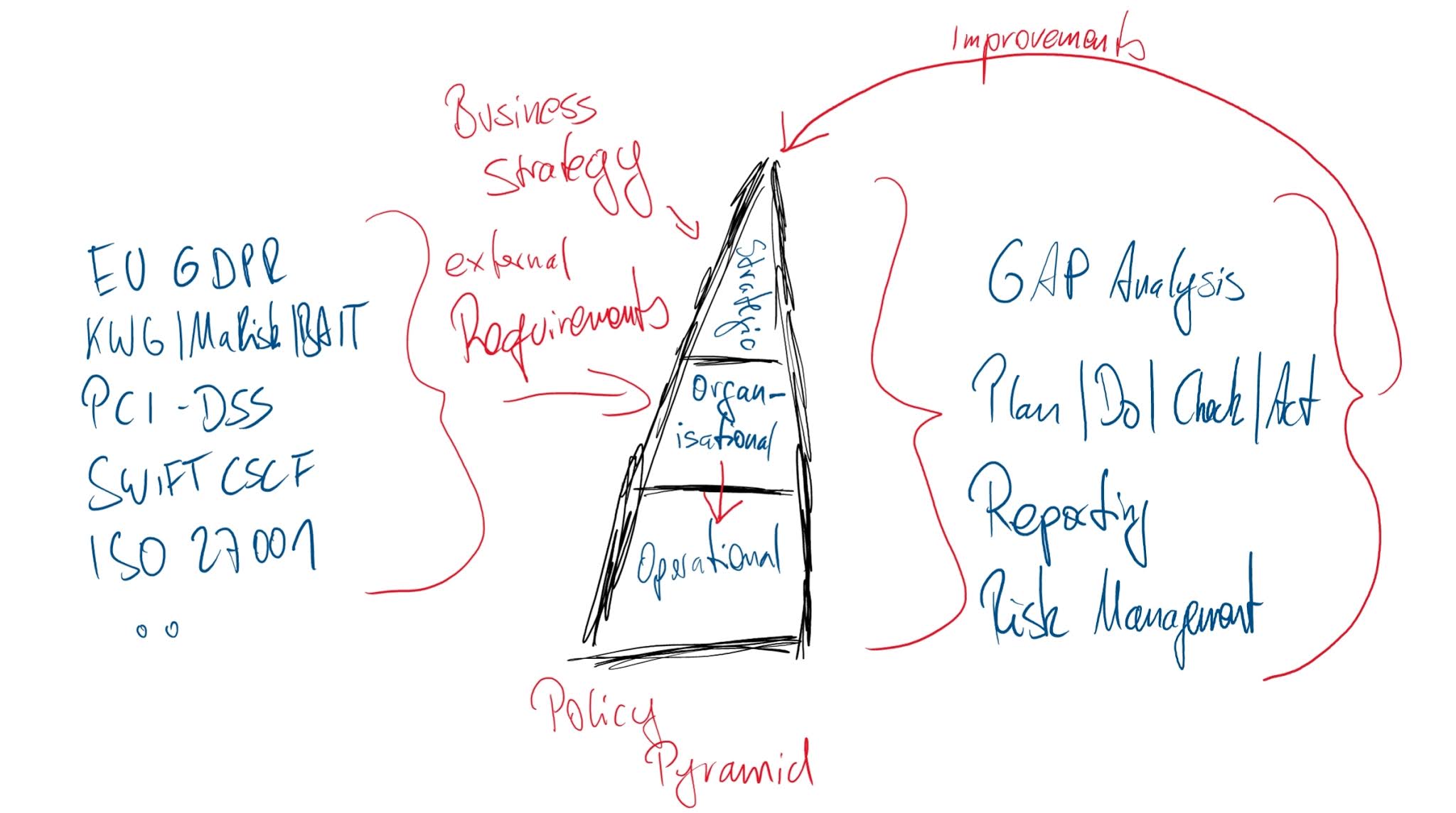 Release #2: A basic CDC Model