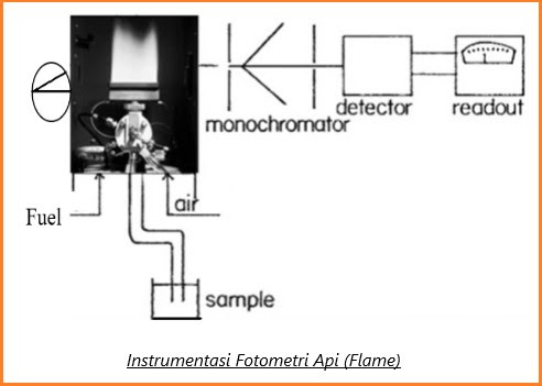 Apa itu Fotometri: Kuantitas Photometry & Aplikasinya - Belajar Elektronika