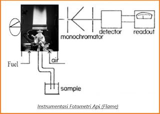 Apa itu Fotometri: Kuantitas Photometry & Aplikasinya - Belajar Elektronika