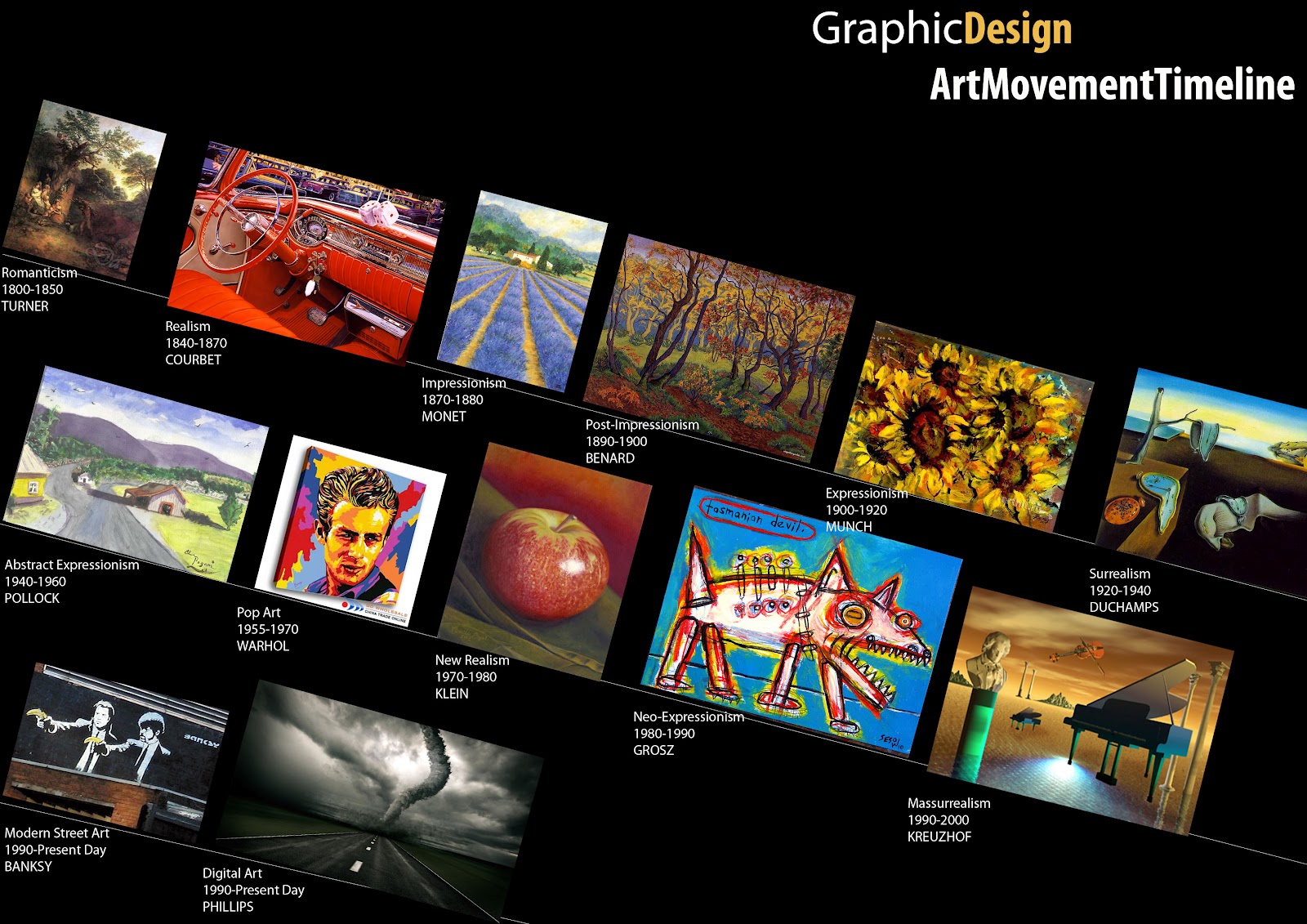 Amy Sheen: Information Graphics Digital Piece