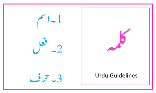 kalma aur ise ki Aqsam|کلمہ اور اس کی اقسام