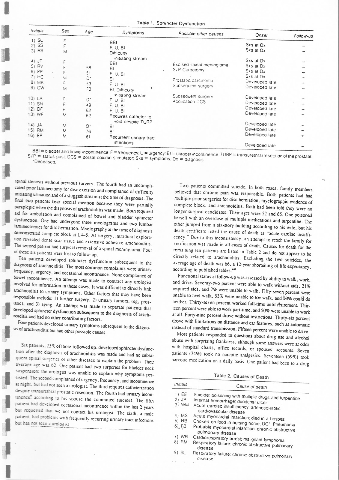 Myodil Killer: 11. The Long-Range Prognosis of Arachnoiditis 1989