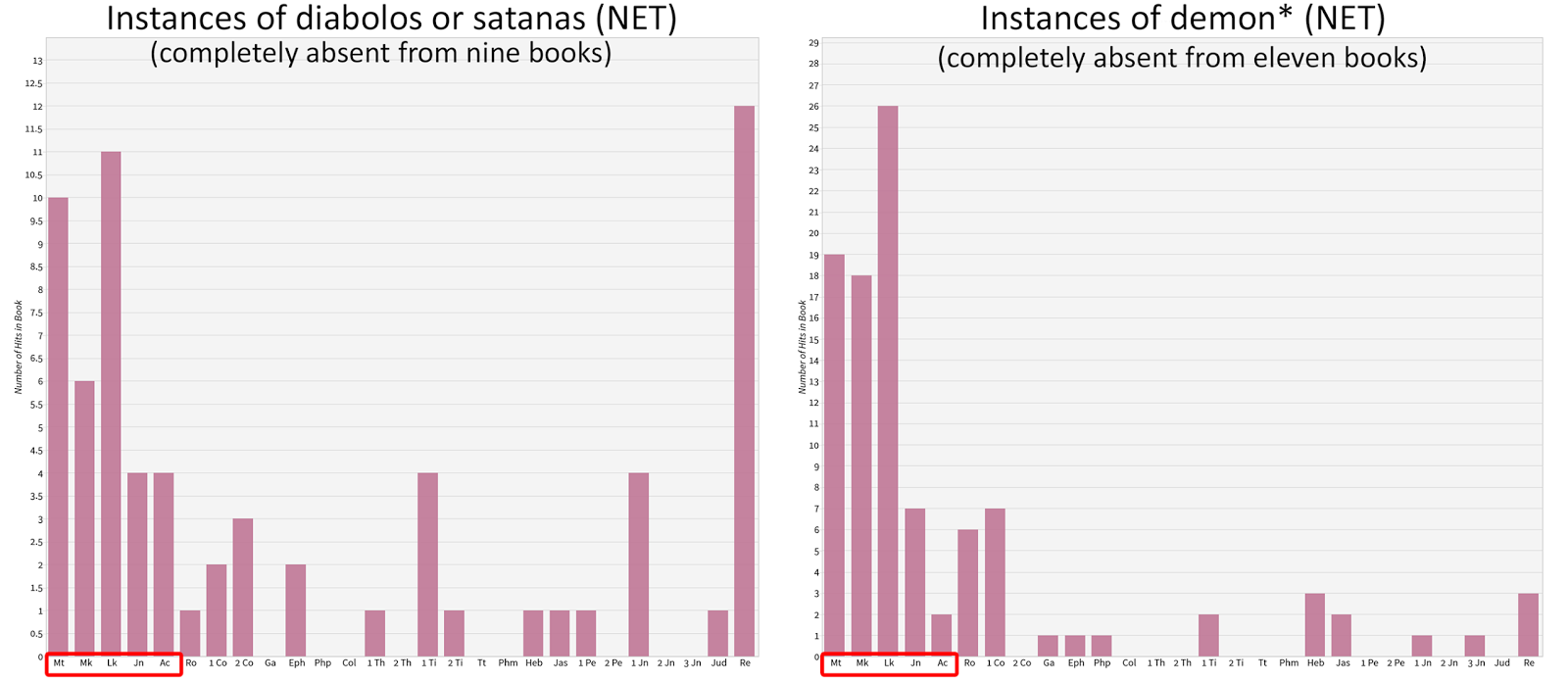 dianoigo: biblical studies, theology, church history and more: The ...