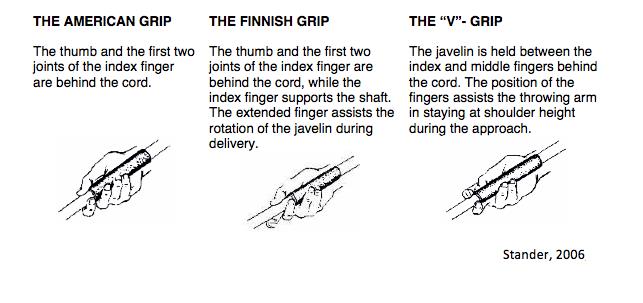 Javelin Biomechanics